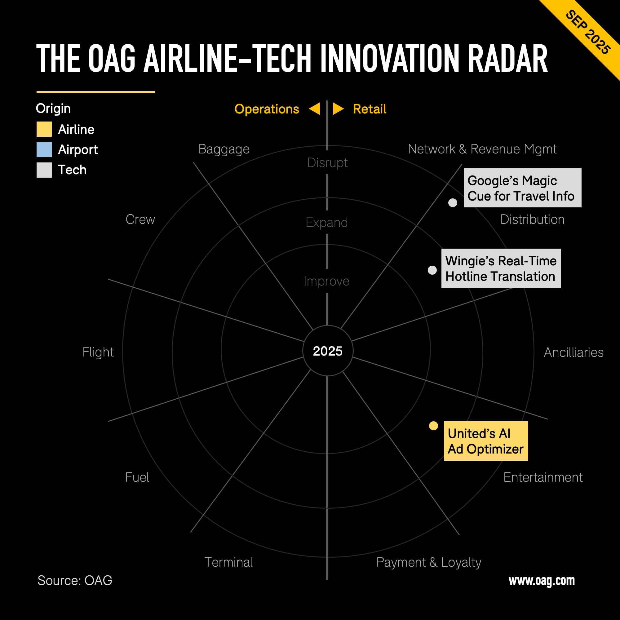 Three Airline-Tech Innovations That Stand Out in September 2025 | Future of Travel | OAG